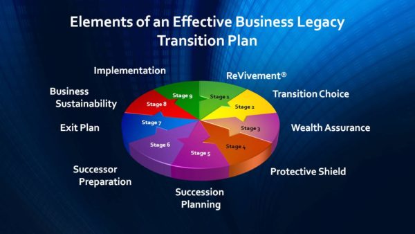 Is Your Business Ready for You to Retire? – The most complete exit ...